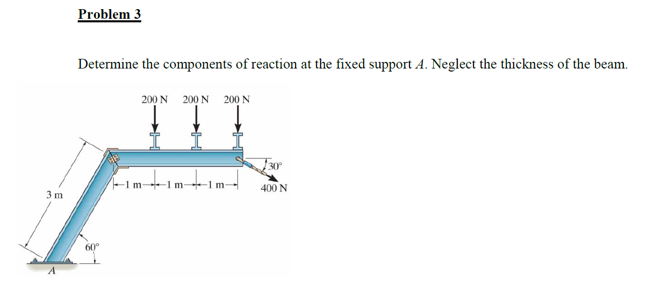 Solved Problem 3 Determine the components of reaction at the | Chegg.com