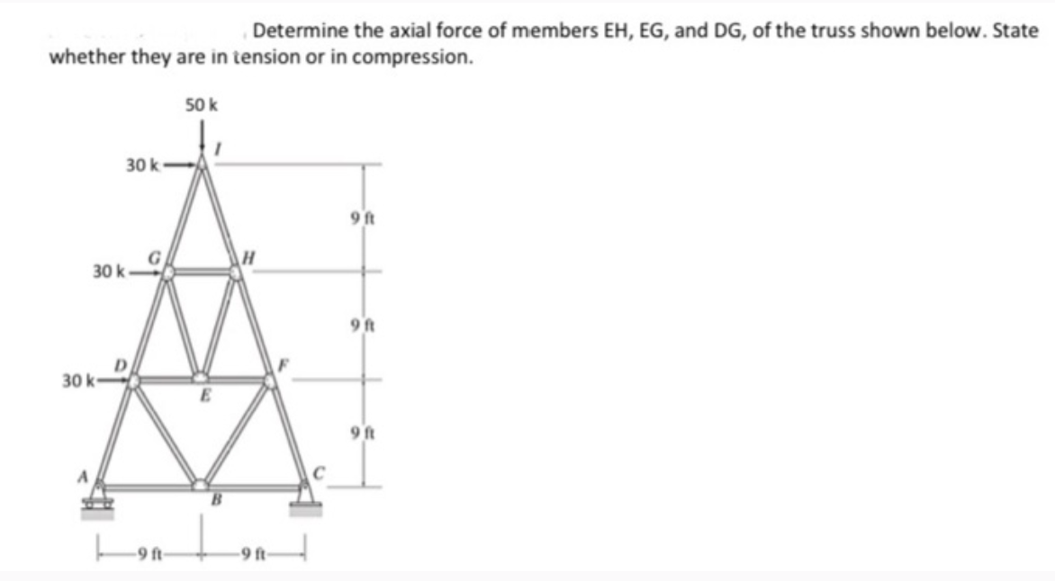 Determine the axial force of members EH, ﻿EG, ﻿and | Chegg.com