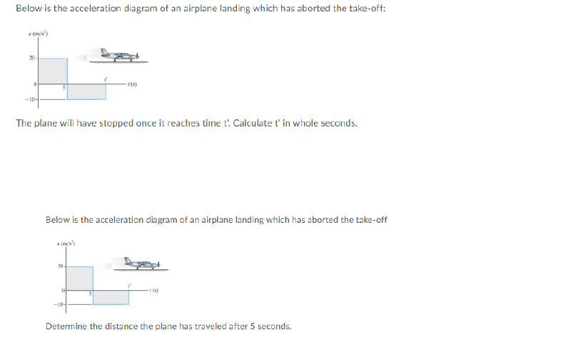 Solved Below is the acceleration diagram of an airplane | Chegg.com