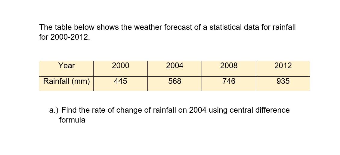 Solved The table below shows the weather forecast of a | Chegg.com