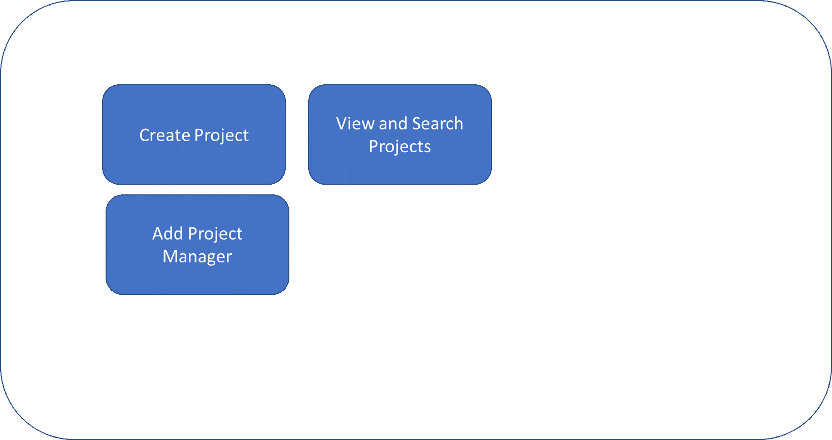 Create a project repository where project details can | Chegg.com