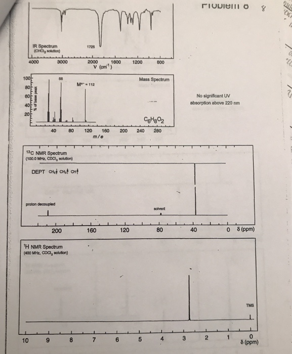 Solved IR Spectrum 1725 1600 1200 v (cm 100 Mass Spectrum M | Chegg.com