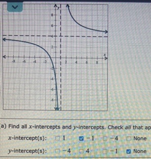 Solved a) Find all x-intercepts and y-intercepts. Check all | Chegg.com