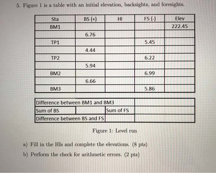 Solved 5. Figure 1 is a table with an initial elevation, | Chegg.com