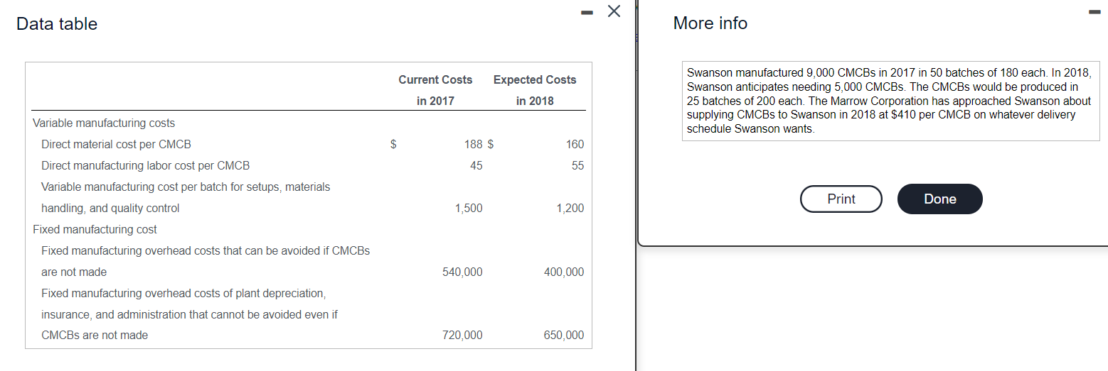 Solved (Click the icon to view the make-versus-buy | Chegg.com