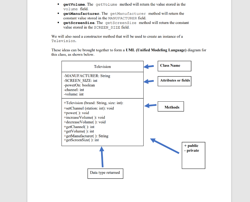 Solved Everyone is familiar with television. It is the | Chegg.com