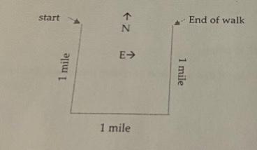 Solved A hiker walks along a U-shaped path as shown. He | Chegg.com