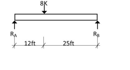 Solved Determine the unknown forces at RA and RB in the | Chegg.com