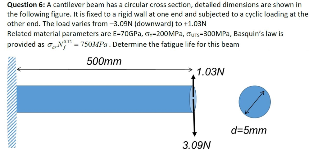 Solved Question 6: A cantilever beam has a circular cross | Chegg.com