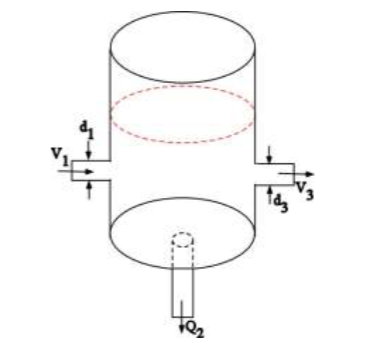 Solved Water enters a cylindrical tank at point 1 through a | Chegg.com