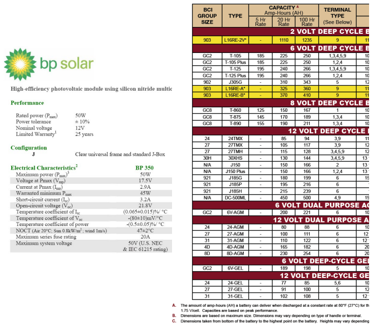 Design a small PV system that will provide enough | Chegg.com