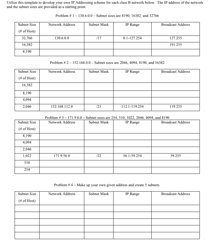 Solved Utilize this template to develop your own IP | Chegg.com
