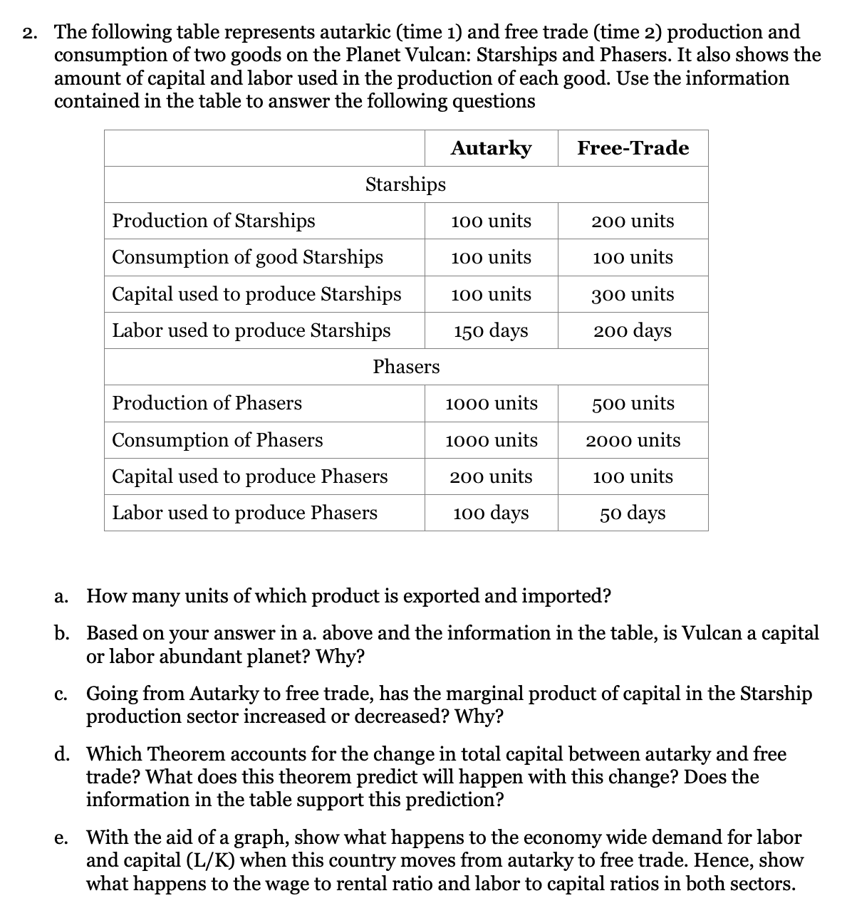 Solved The following table represents autarkic (time 1) and | Chegg.com