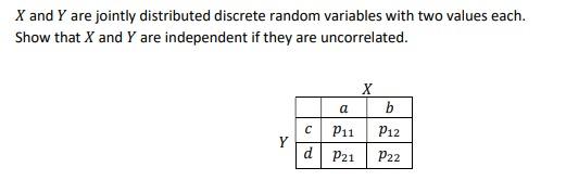 Solved X and Y are jointly distributed discrete random | Chegg.com