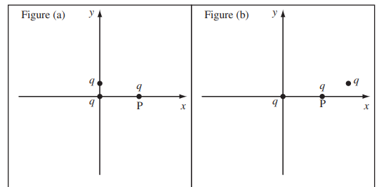 Solved The figure below shows two positive point charges | Chegg.com
