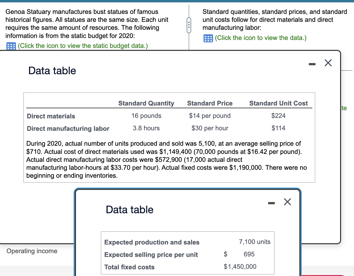 Solved Requirements 1. Calculate the sales-volume variance | Chegg.com