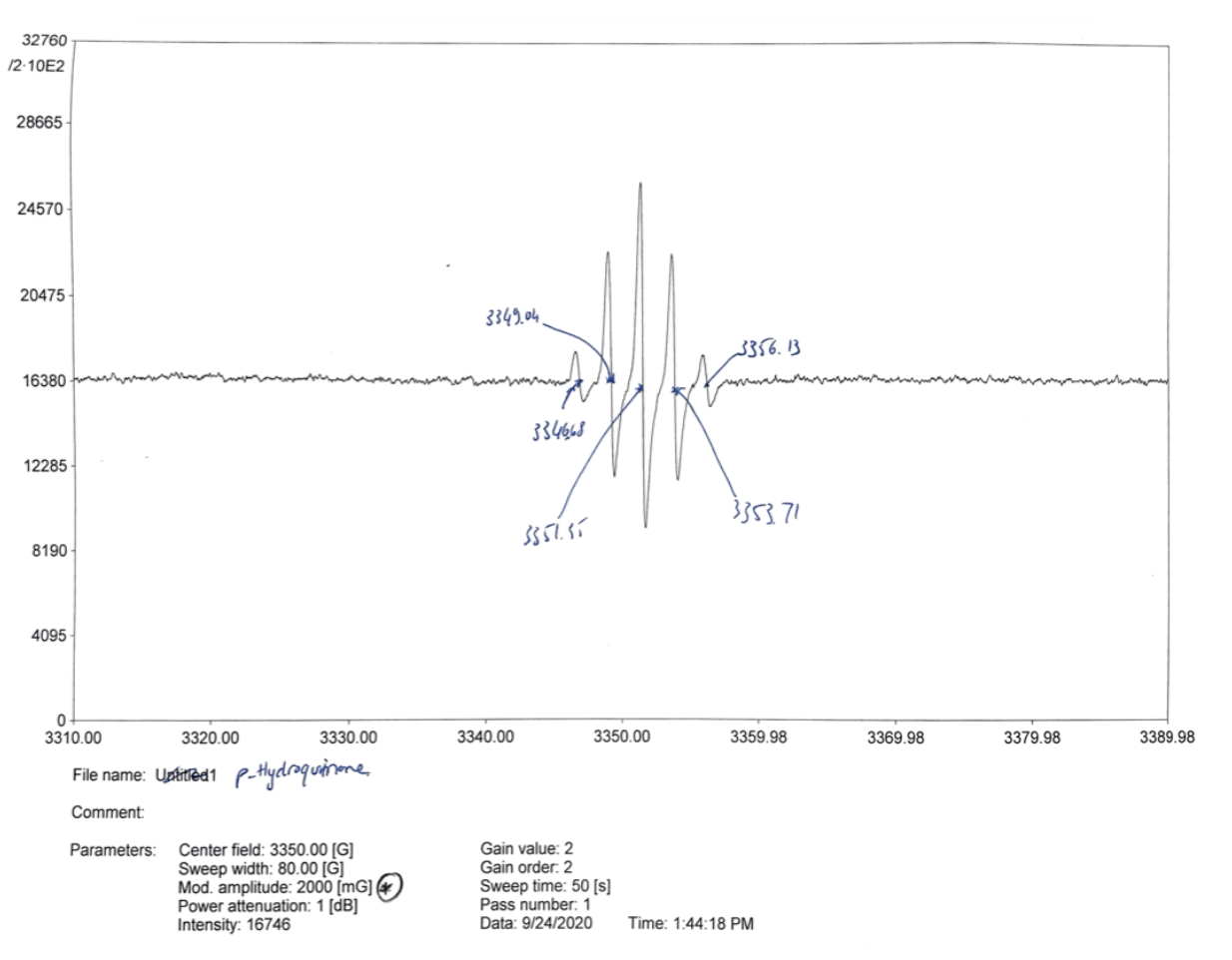 Solved This is an ESR spectrum of p-hydroquinone. How do I | Chegg.com