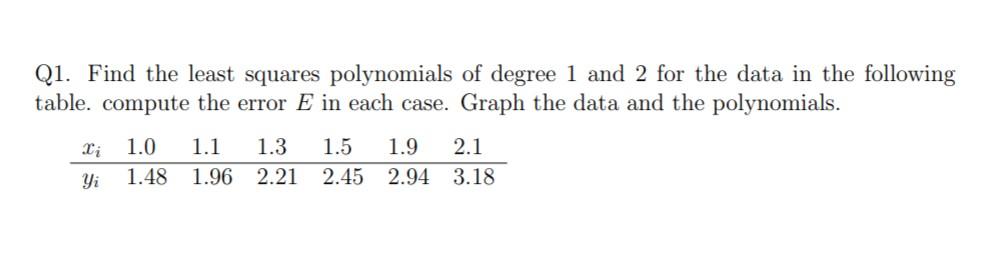 Solved Find the least squares polynomials of degree 1 and 2 | Chegg.com