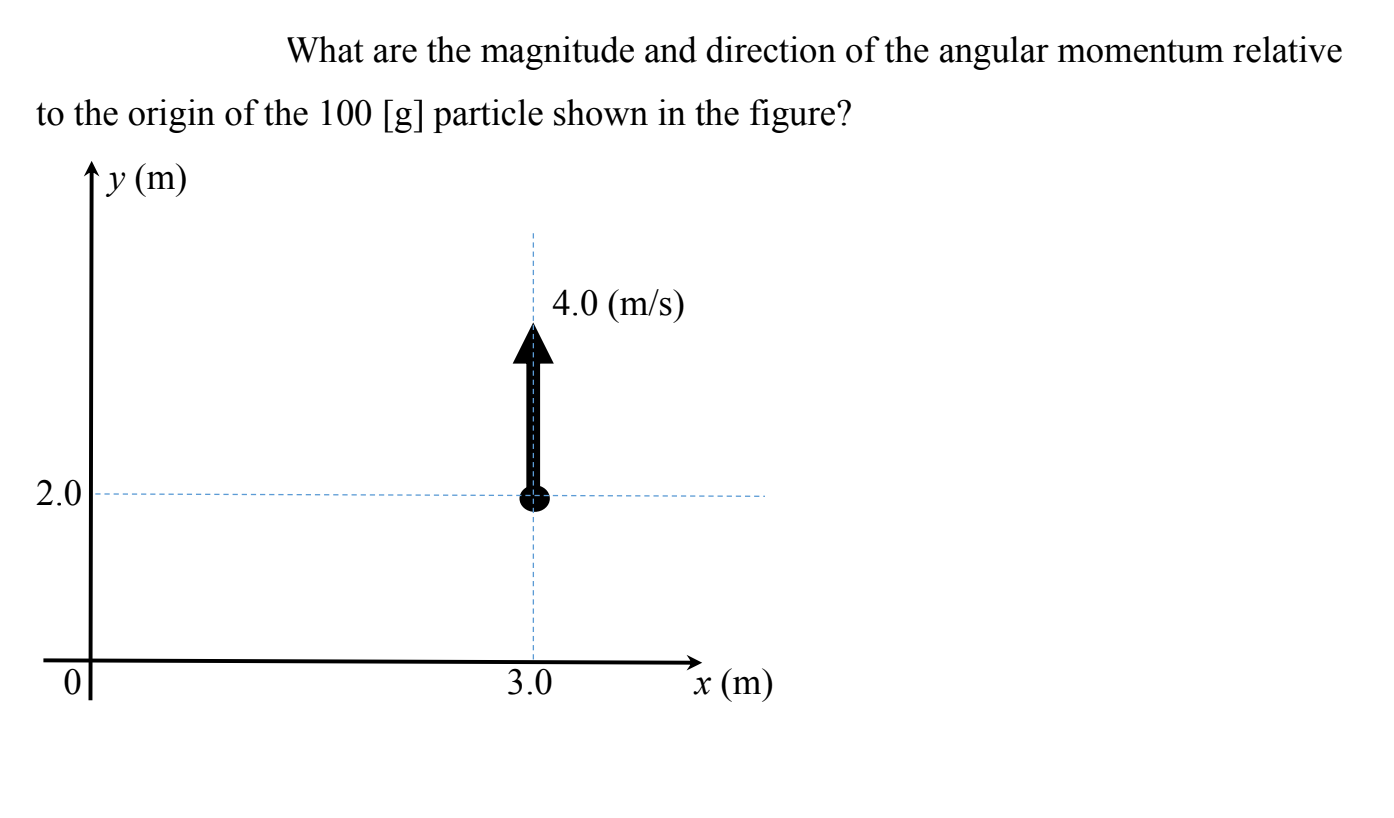 Solved What Are The Magnitude And Direction Of The Angular