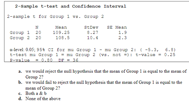 Solved 2-Sample t-test and Confidence Interval 2-sample t | Chegg.com