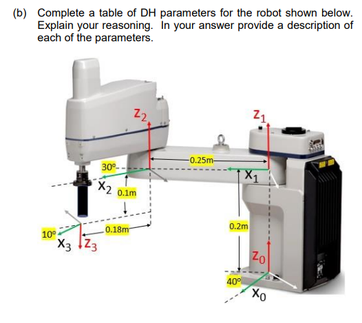 Solved (b) Complete a table of DH parameters for the robot | Chegg.com