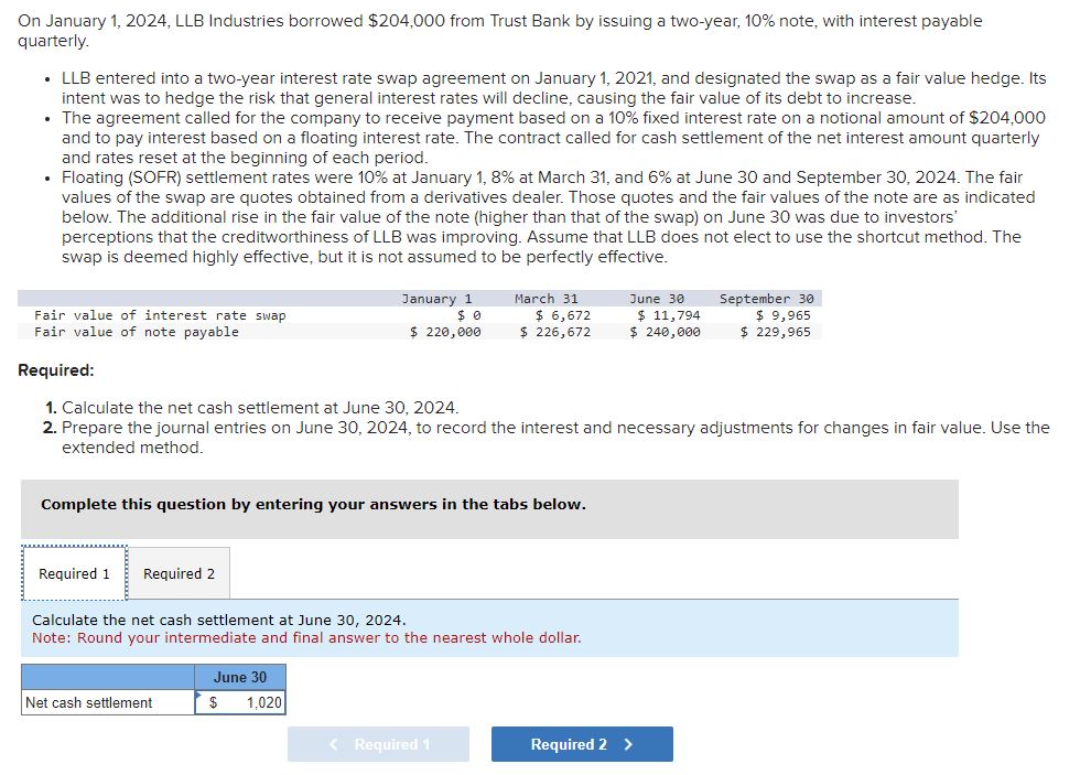 Solved On January 1, 2024, LLB Industries borrowed $204,000 | Chegg.com