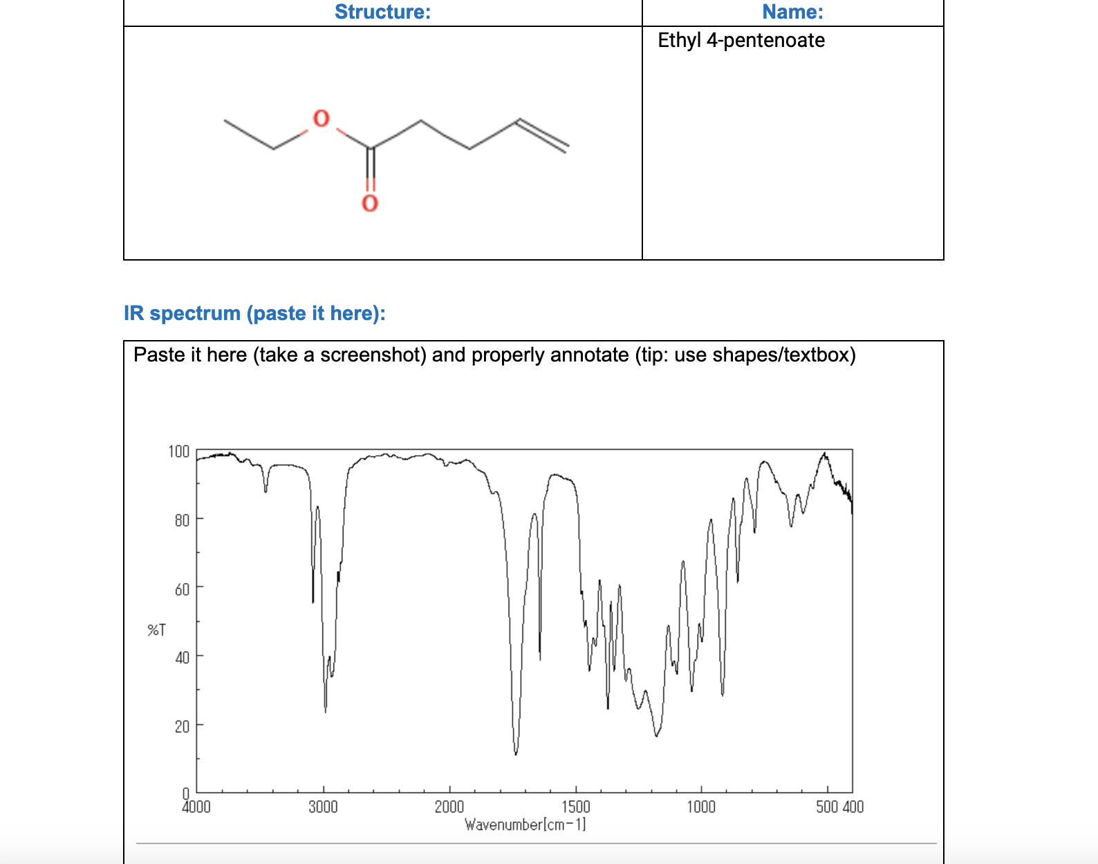 Identify all characteristic IR signals: IR | Chegg.com