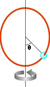 Solved A bead on a spinning hoopNote: For this problem, | Chegg.com