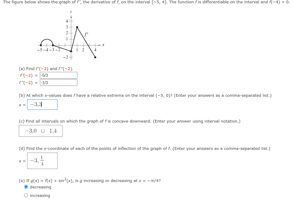 Solved figure below shows the graph of f′, the derivative of | Chegg.com