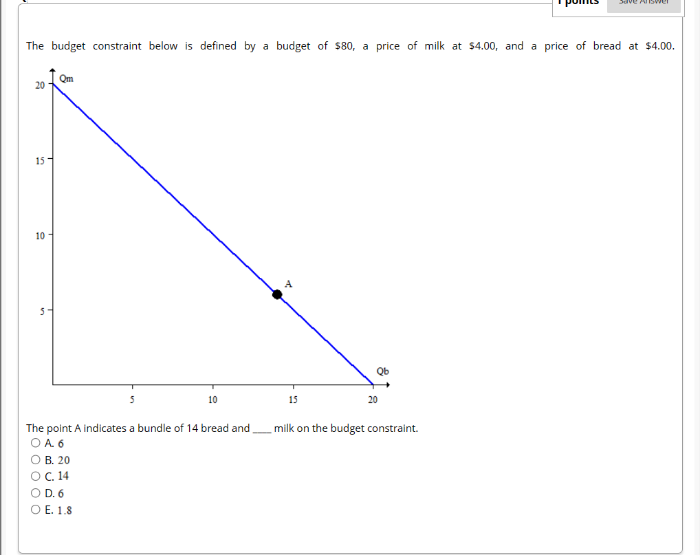 Solved The budget constraint below is defined by a budget of | Chegg.com