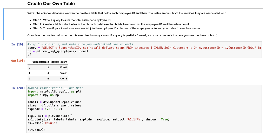 Solved Create Our Own Table Within the chinook database we | Chegg.com