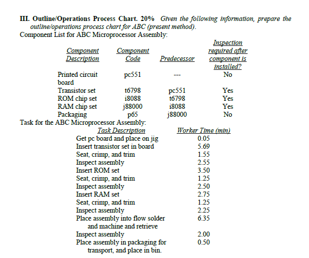 Solved III. Outline/Operations Process Chart. 20\% Given the | Chegg.com Solved III. Outline/Operations Process Chart. 20\% Given the | Chegg.com