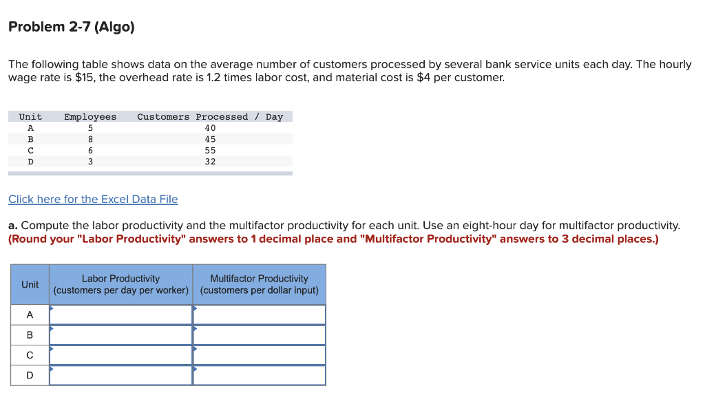 Solved Problem 2-7 (Algo) The following table shows data on | Chegg.com