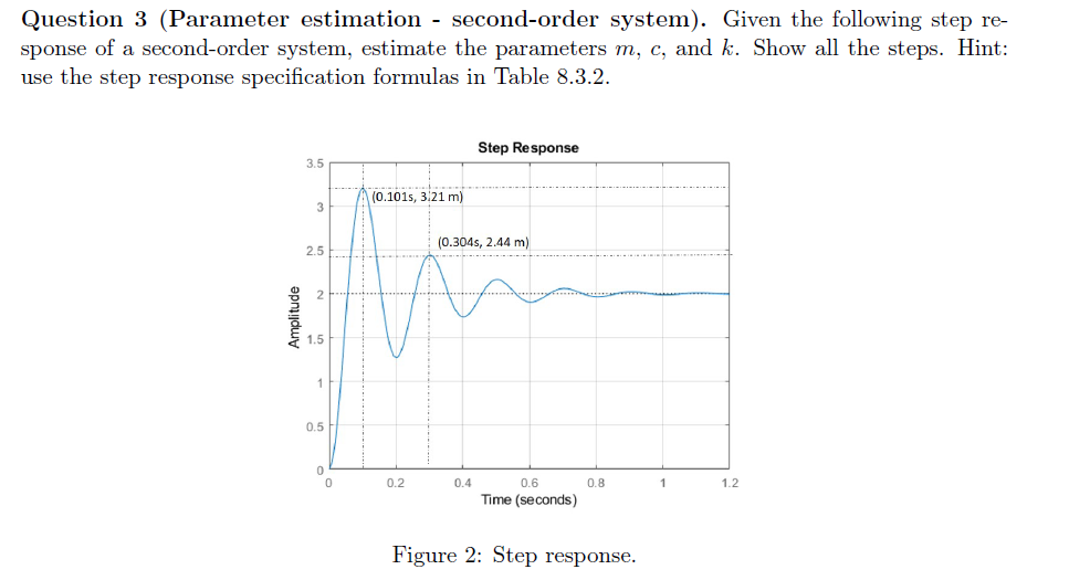 Solved Question 3 (Parameter estimation - second-order | Chegg.com
