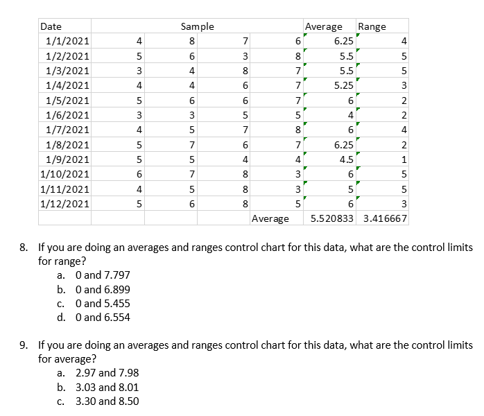 Solved If you are doing an averages and ranges control chart | Chegg.com