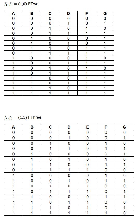 Solved Your Task Is To Design And Implement A Circuit In Hdl 