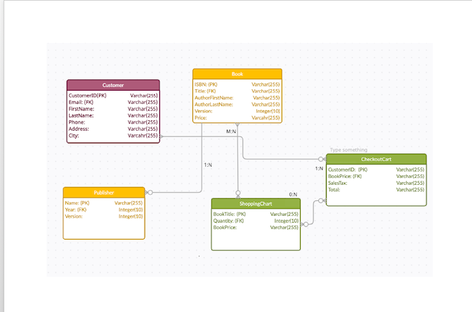 Solved Transform your Data Model for the Bookstore that you | Chegg.com