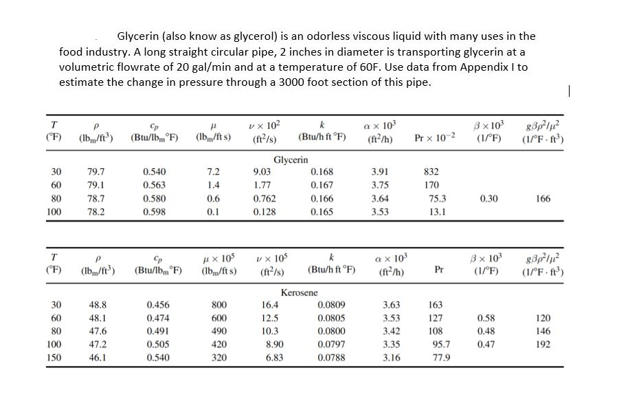 Solved Glycerin (also know as glycerol) is an odorless | Chegg.com