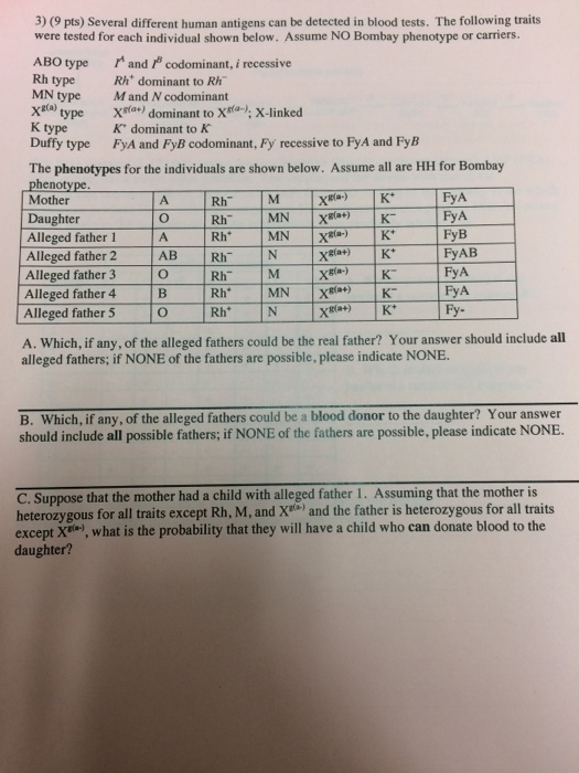 Solved 3) (9 pts) Several different human antigens can be | Chegg.com