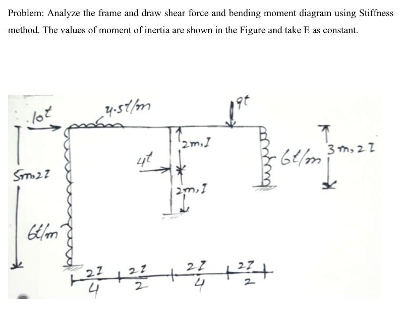 Solved analyze the frame by direct stiffness method | Chegg.com