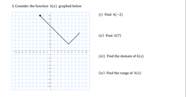 Solved 3. Consider the function h(x) graphed below (1) Find | Chegg.com