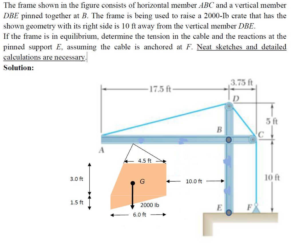 Solved The frame shown in the figure consists of horizontal | Chegg.com