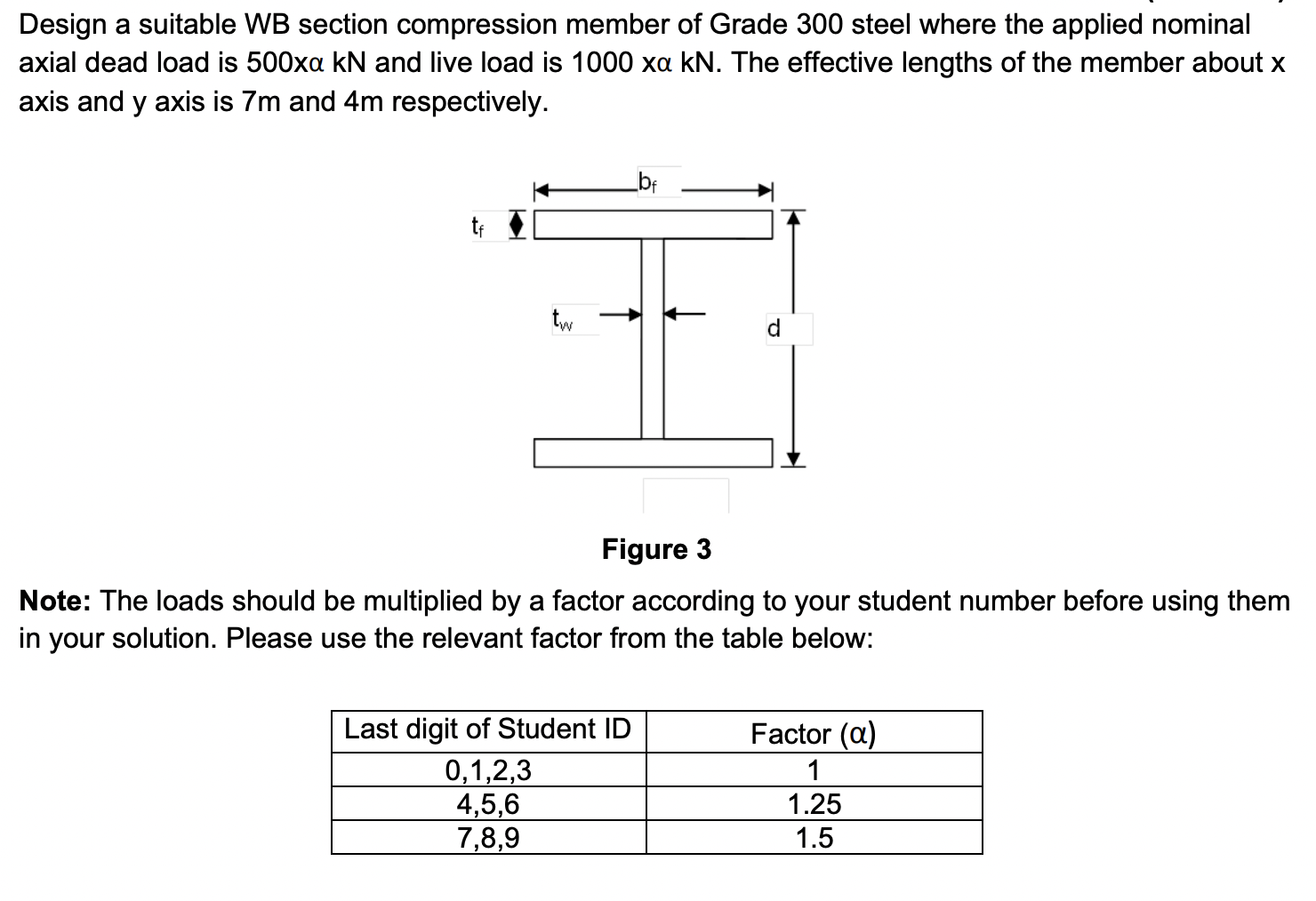 Solved Design a suitable WB section compression member of | Chegg.com