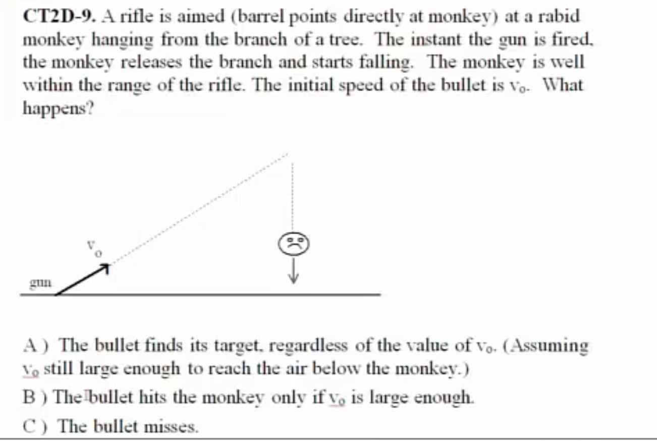Solved CT2D-9. A rifle is aimed (barrel points directly at | Chegg.com