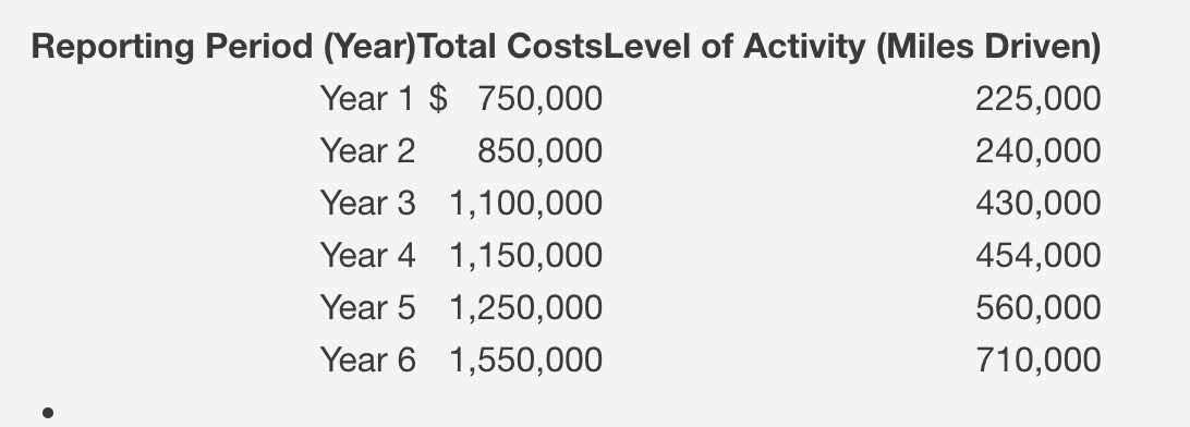 Solved Scattergraph Method. Refer to the data in the | Chegg.com