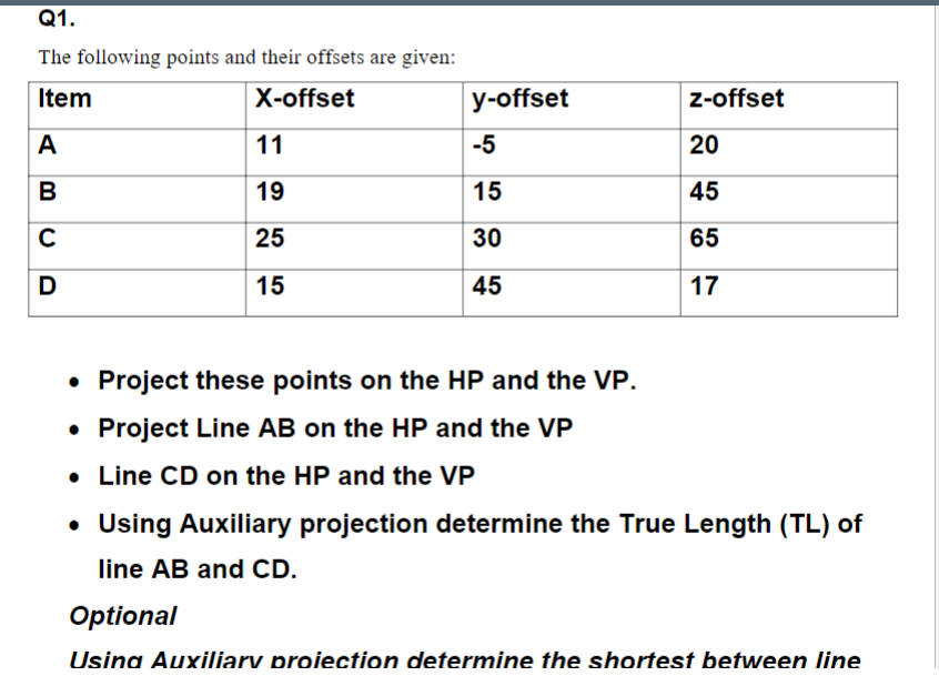 Solved Q1. The following points and their offsets are given: | Chegg.com