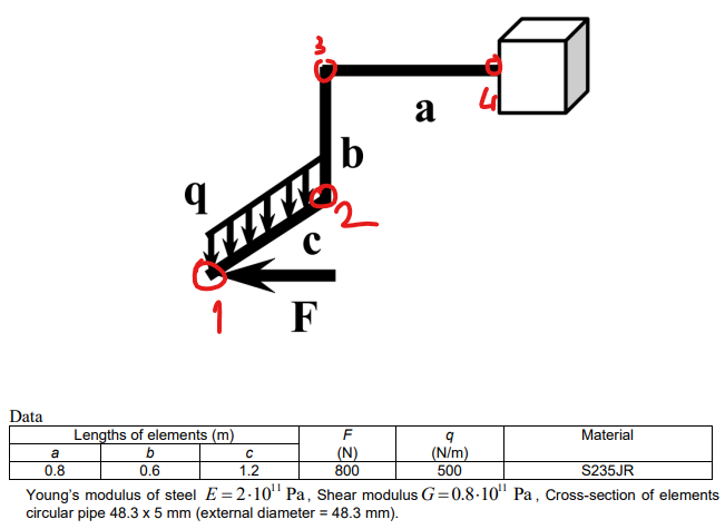 Please calculate internal loads M, T, Q and N acting | Chegg.com