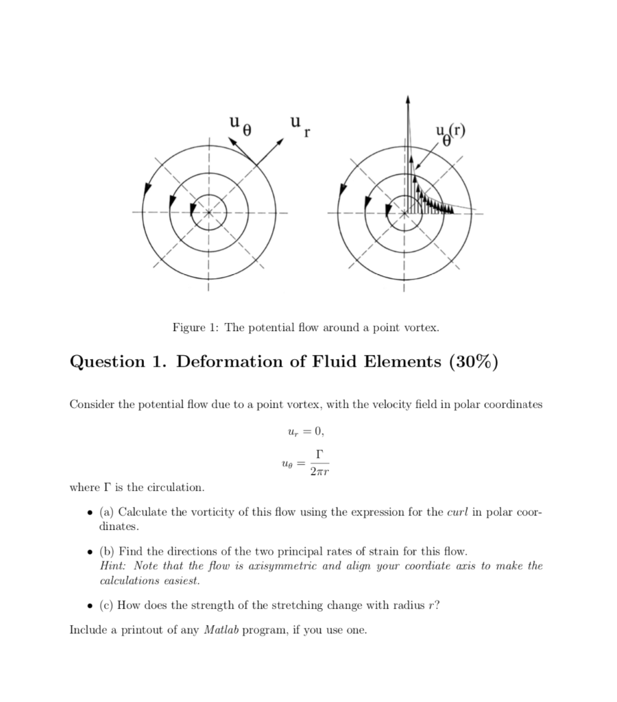 Figure 1: The potential flow around a point vortex. | Chegg.com
