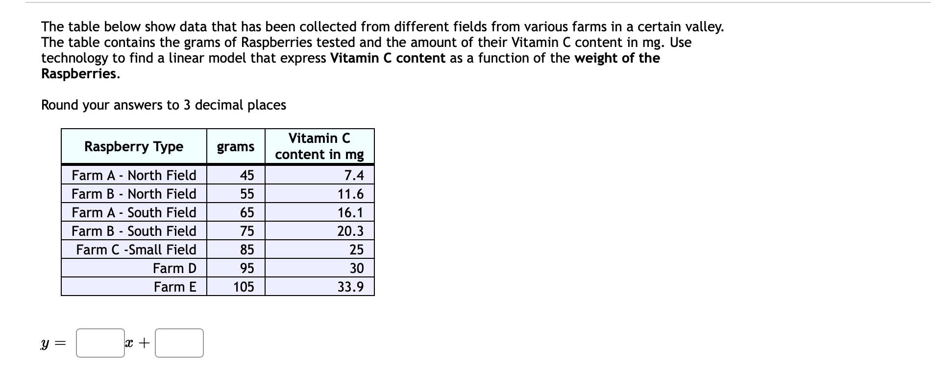 Solved The table below show data that has been collected | Chegg.com