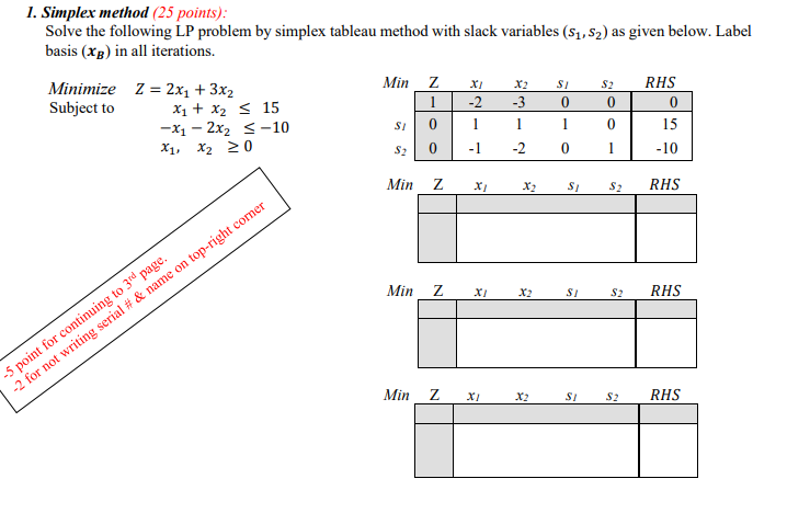 Solved = 2. Special Cases of Simplex (10+10 points) (a) | Chegg.com